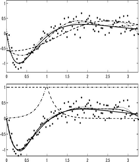 Figure From Kernel PLS Smoothing For Nonparametric Regression Curve Fitting An Application To