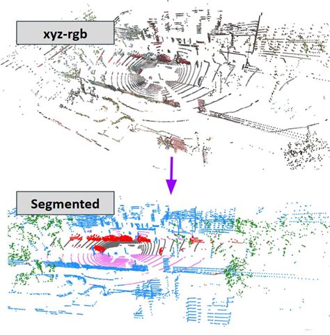 How I Use Semantic Segmentation For 3d Point Clouds Ahmad Kourani Posted On The Topic Linkedin