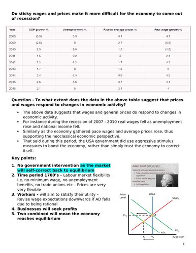 Neo Classical Viewpoint On Aggregate Supply Ocr Edexcel And Ib