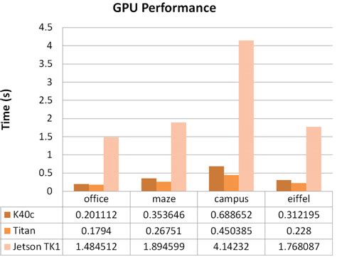 Sub Figures A And B Show Performance Results Executing Our Mdp