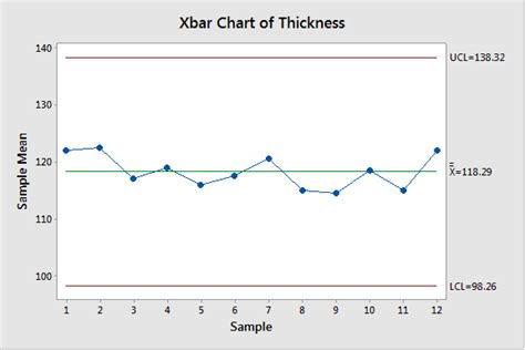 control chart minitab gostmetro