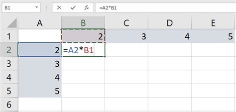 Dollar Sign In Excel Absolute Relative And Mixed Cell References MyExcelOnline