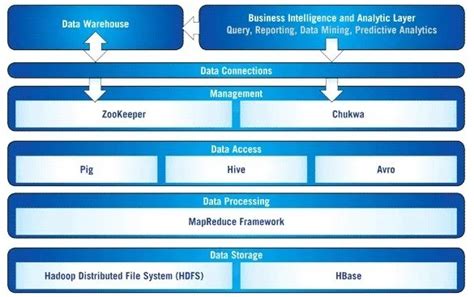 Apache Hadoop Introduction And Architecture Krazytech