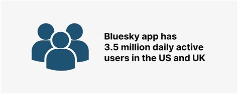 Bluesky Statistics How Many People Use Bluesky 2025