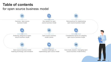 Open Source Business Model Powerpoint Ppt Template Bundles DT MM PPT Template