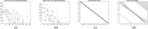 Figure From A Competitive And Cooperative Swarm Optimizer For Constrained Multiobjective