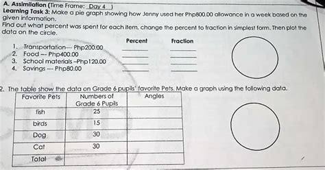 solved a assimilation time frame day 4 learning task 3 make a pie