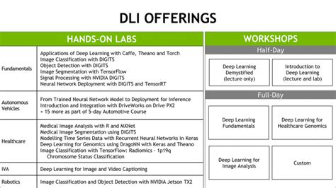 nvidia s deep learning institute aims to train 100 000 developers in