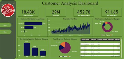 create data dashboards in excel power bi tableau amazon quicksight and cognos by abdullah5456