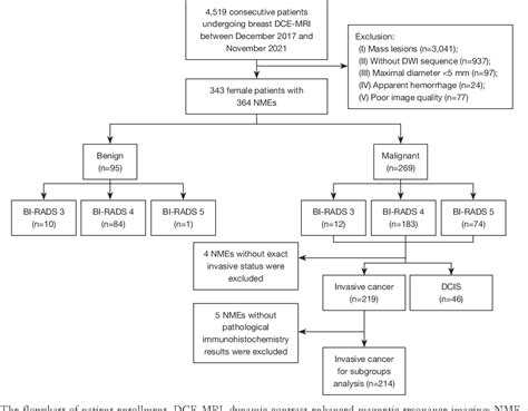 Figure 1 From Role Of Combined Clinical Radiomics Model Based On