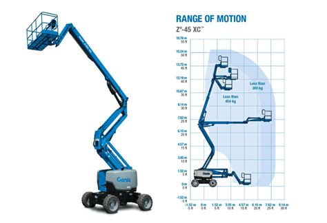 GENIE Z XC Visina DIR D O O