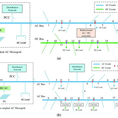 Ac Dc Hybrid Microgrid Typical Structure Download Scientific Diagram