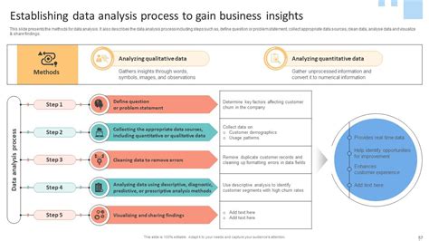 Top 10 Data Classification Powerpoint Presentation Templates In 2024