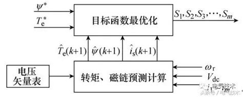 綜述長文：多相電機控制驅動技術研究 每日頭條