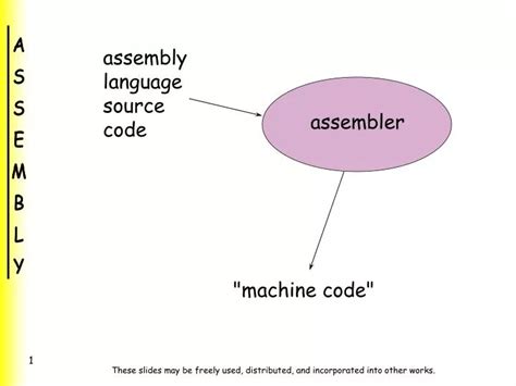 Ppt Assembly Language Source Code Powerpoint Presentation Free Download Id4376444