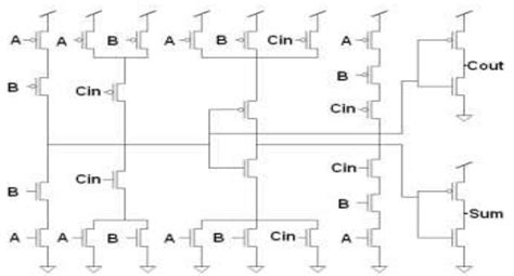 Transistor Diagram Of Cmos Full Adder Logic Gates In