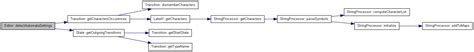 Autoamata Editor Editor Class Reference Autoamata Editor Editor Class Reference