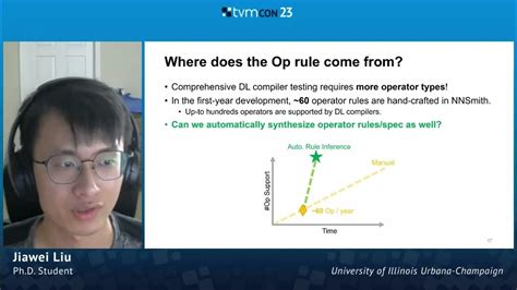 Automating Dl Compiler Bug Finding With Nnsmith Tvmcon2023 Youtube