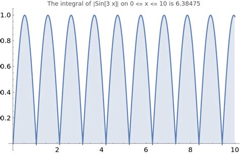 AssociationTemplate Wolfram Function Repository