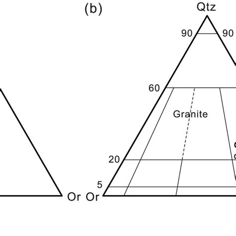 A Normative Bulk Rock Anorthite An ‐albite Ab ‐orthoclase Or Download Scientific Diagram