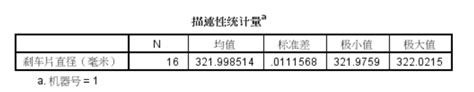 Spss——非参数检验——1 Sample K S 单个样本（kolmogorov Smirnov）柯尔莫哥洛夫 斯米诺夫检验