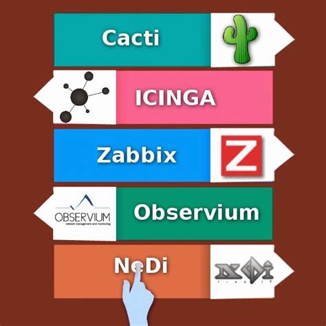 5 Highly Powerful Open Source Monitoring Tools That You Cant Afford To Miss Open Source Web