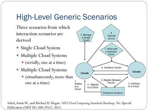 Cloud Service Life Cycle Management PDF Cloud Computing Internet