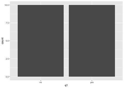 Ggplot Using Apply And Ggplot To Make Multiple Bar Charts In R Stack Overflow