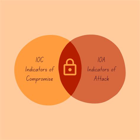 Mastering The Soc Alert Triage Process A Comprehensive Guide