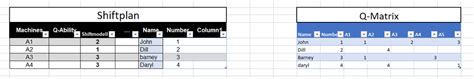 How To Implement A Q Ability Matrix Into My Shiftplan Rexcel