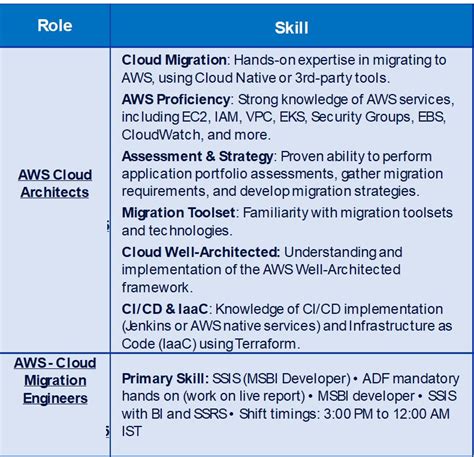 Prem Anandh On Linkedin Aws Ec2 Cic Cd Python Cloud