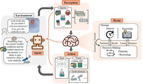 a comprehensive guide to large language models agents