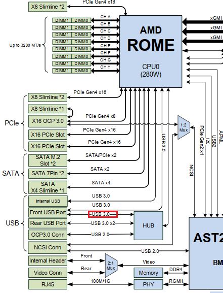 TUSB Front Panel USB Test Fail Interface Forum Interface TI E E Support Forums