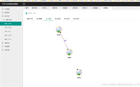 计算机毕业设计python知识图谱中华古诗词可视化 古诗词情感分析 古诗词智能问答系统 Ai大模型自动写诗 大数据毕业设计源码lw文档ppt讲解基于文本分析的中国古诗词分析可视化