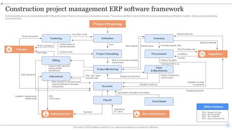construction erp powerpoint ppt template bundles ppt powerpoint