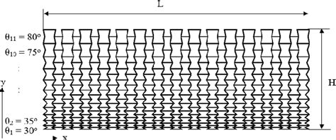 Figure 2 From Free Vibration And Bending Of Gradient Auxetic Plate