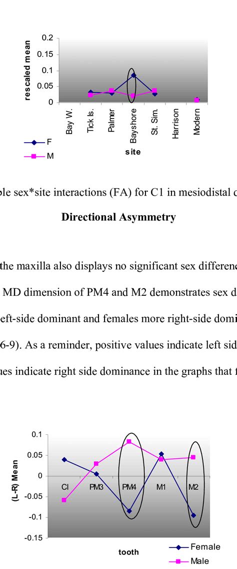 Mandible Sex Differences DA Download Scientific Diagram