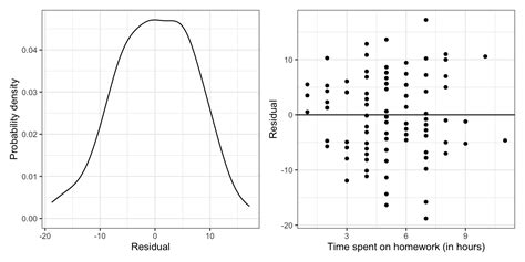 13 Assumptions Underlying The Regression Model Statistical Modeling And Computation For