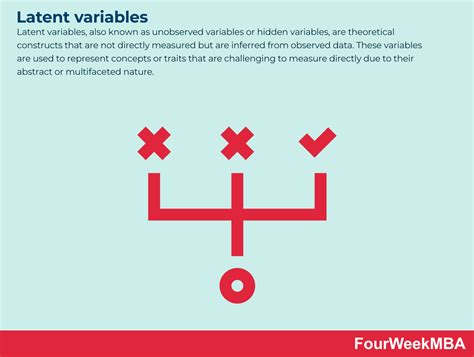 Latent Variable Fourweekmba