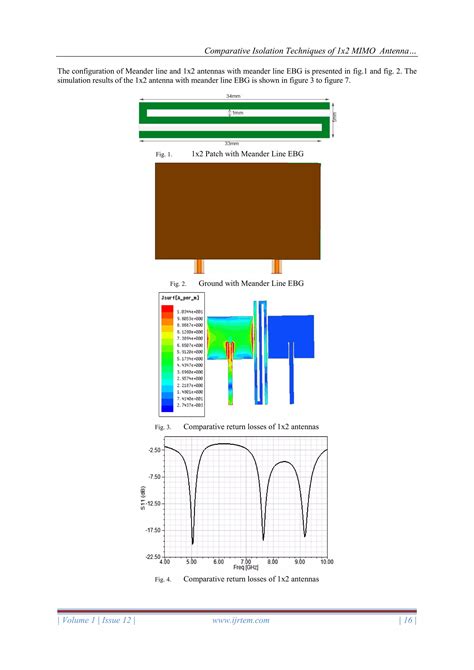 Comparative Isolation Techniques Of 1x2 Mimo Antenna For 5g Pdf Telecommunications Industry