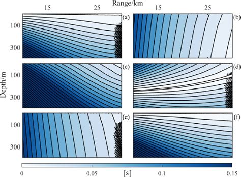 Figure 2 From Amplitude Spectrum Matching Based Localization Method For