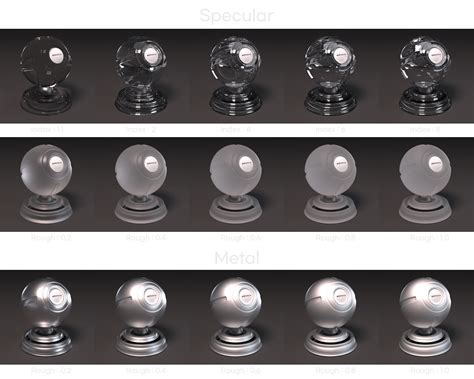 Cinema 4D Octane Render Shader Behance