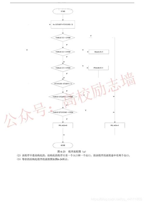 软工课后习题解答 软件工程导论第六版第七章答案 csdn博客