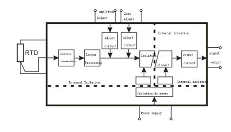 Pt100 Temperature Controller Circuit Diagram Datasheet Pdf Wiring