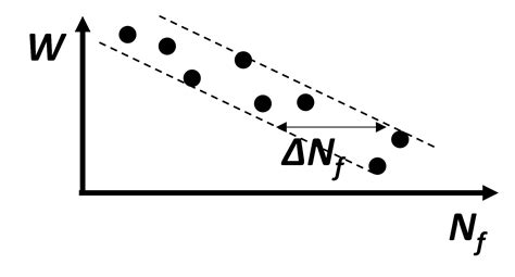 Tolerances In Fatigue Life Prediction With Endurica Endurica