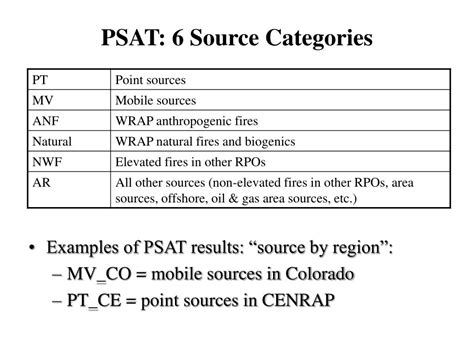 Ppt Wrap Camx Psat Source Apportionment Modeling Results Powerpoint Presentation Id6035618