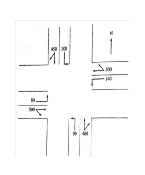solved q3 a consider the two phase signalized intersection