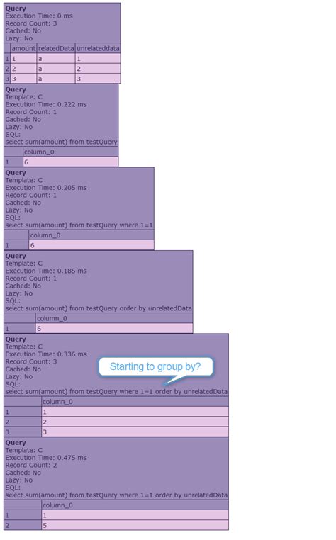 Possible Bug QoQ Aggregate Issue When Using WHERE And ORDER BY Language Lucee Dev