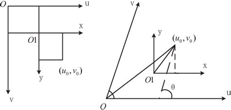 Figure 1 From An Improved Method Of Real Time Camera Pose Estimation Based On Descriptor