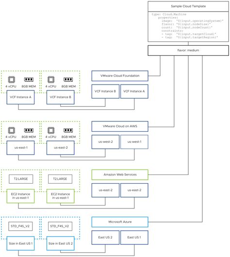 Mappings Design For Vmware Aria Automation Assembler For Private Cloud
